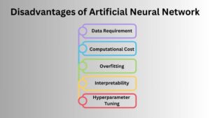 Advantages and Disadvantages of Artificial Neural Network