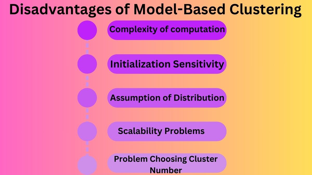 Model Based Clustering Unlocking Hidden Patterns In Data