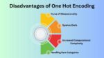 What is a One Hot Encoding? Benefits of One Hot Encoding