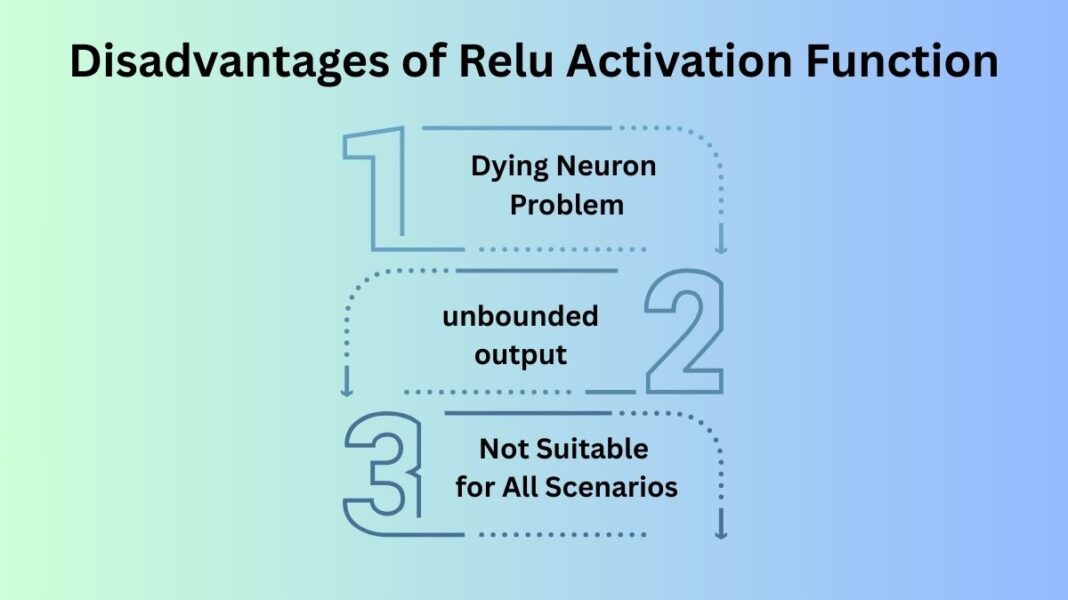 Advantages and Disadvantages of Relu Activation Function