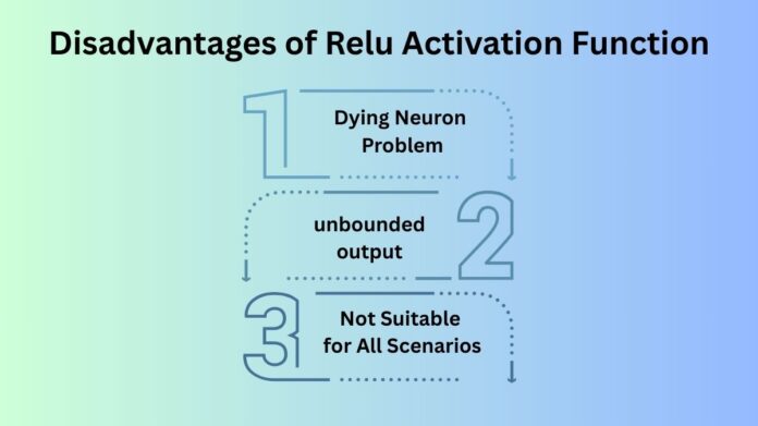 Advantages and Disadvantages of Relu Activation Function