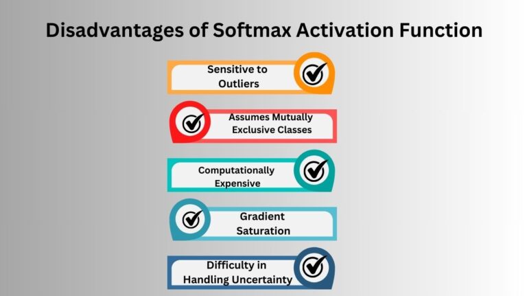 What is Softmax Activation Function in Machine Learning?