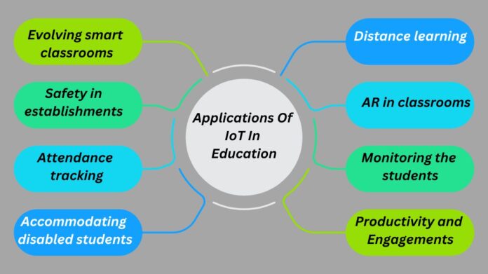 Applications Of IoT In Education: Smart Schools & E-Learning