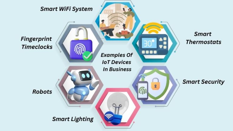 Examples Of IoT Devices In Business & IoT Devices Security