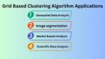 Grid Based Clustering Algorithm and it's Applications