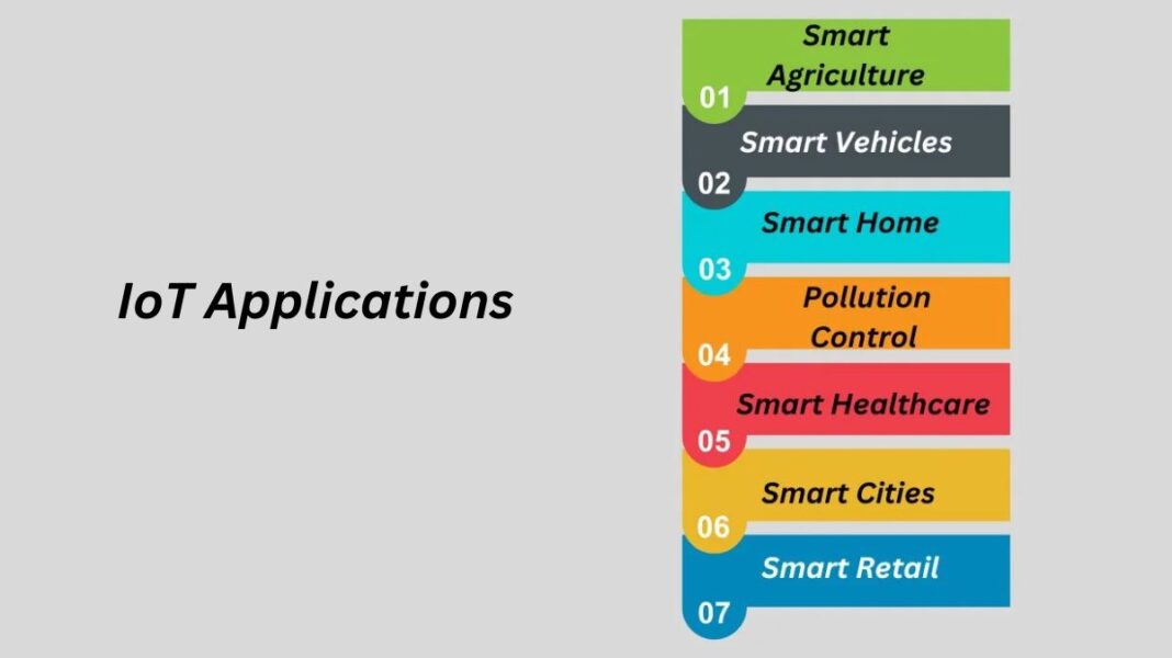 IoT Applications: Revolutionizing Smart Technologies
