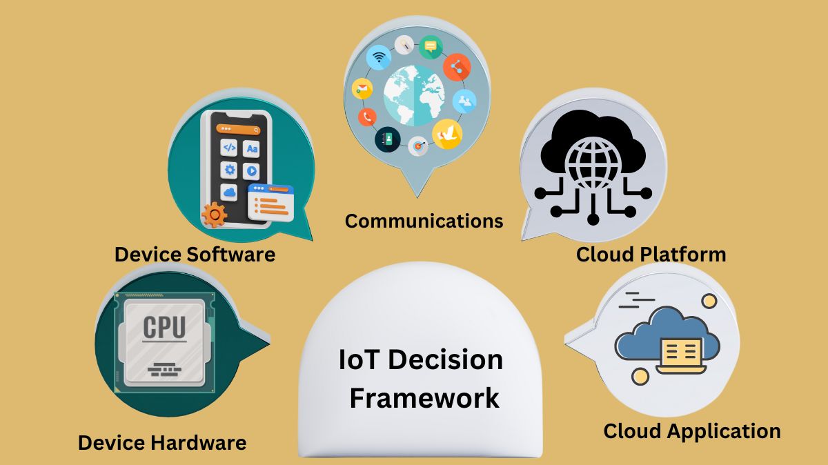IoT Decision Framework for Small Businesses Quick Approach