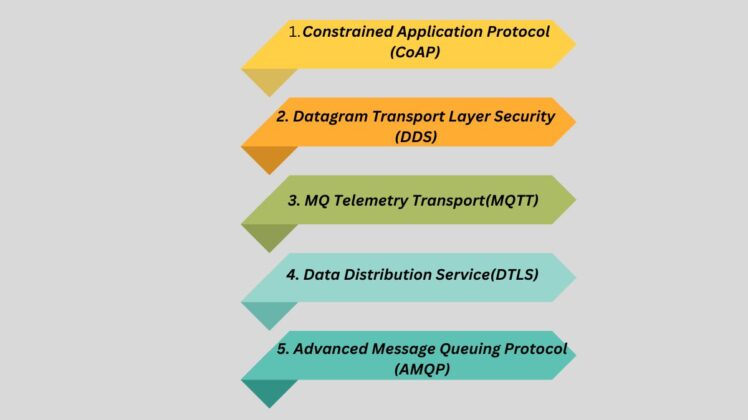 IoT Device Management Protocols: Choosing The Right Protocol