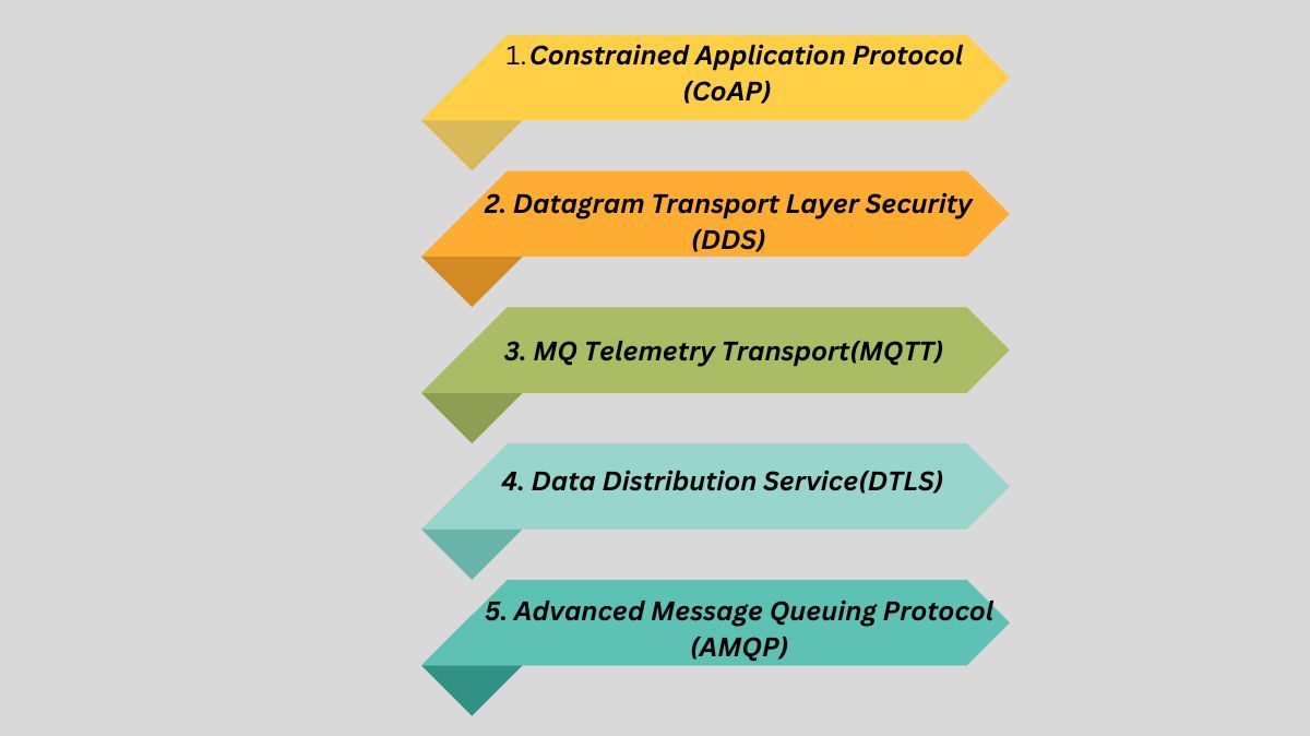IoT Device Management Protocols: Choosing The Right Protocol