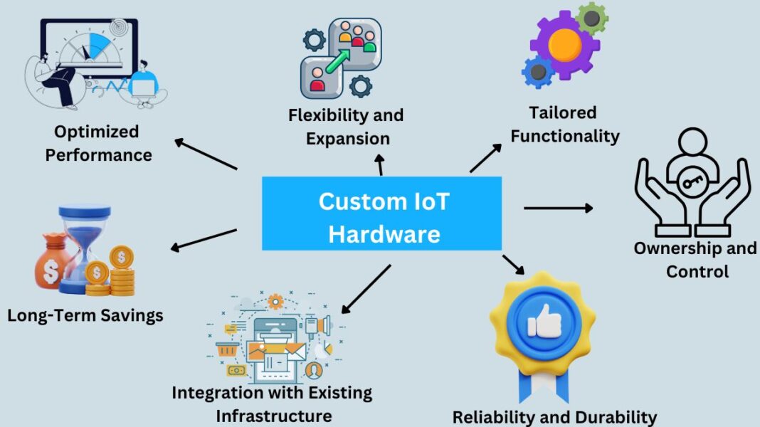 Custom IoT Hardware And IoT Hardware Design Pitfalls