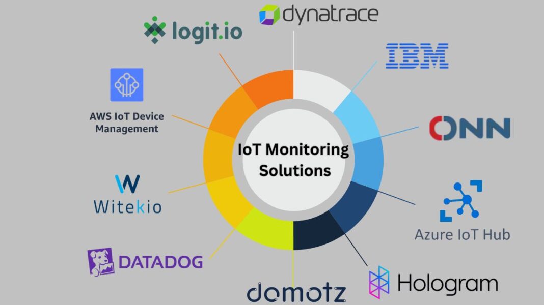 IoT Monitoring Solutions: Find Best One For Your Business