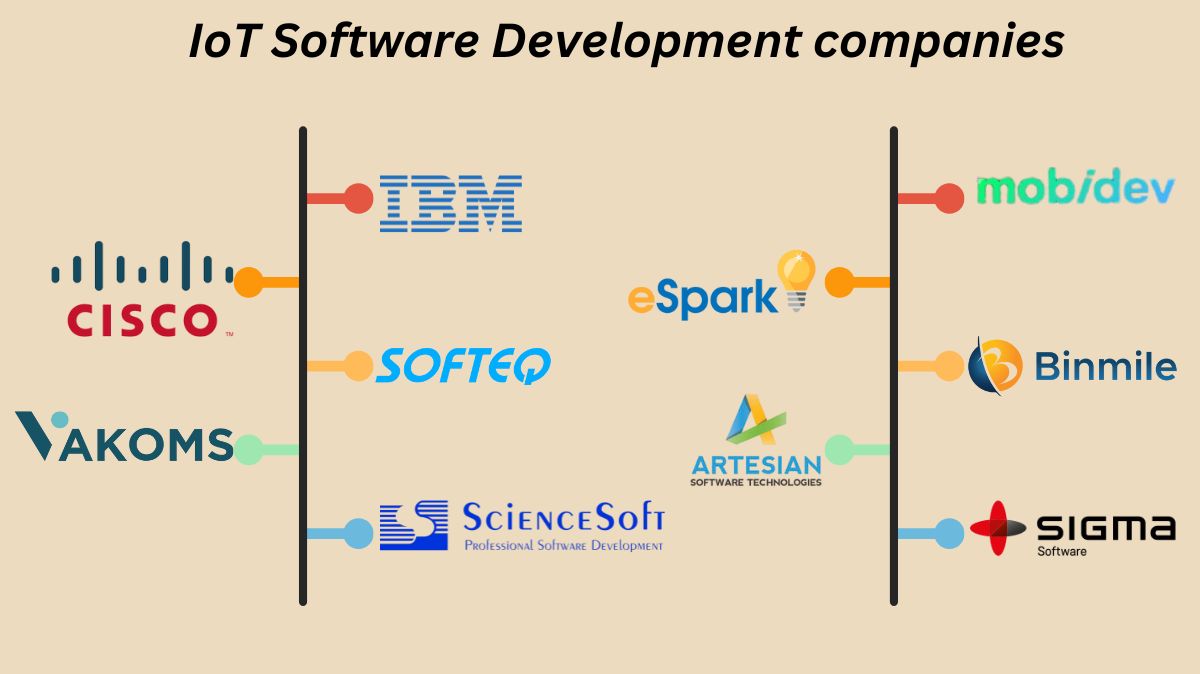 Internet of Things Software Development: Trends And Tools