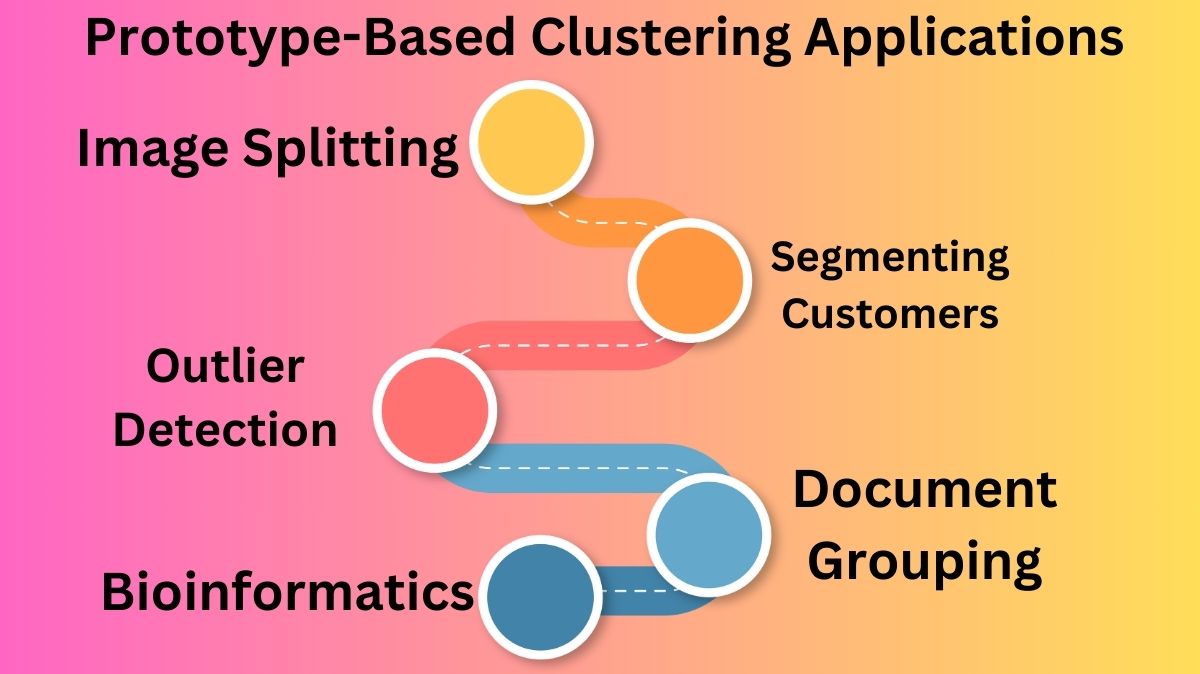 A Deep Dive Into Prototype Based Clustering Algorithms