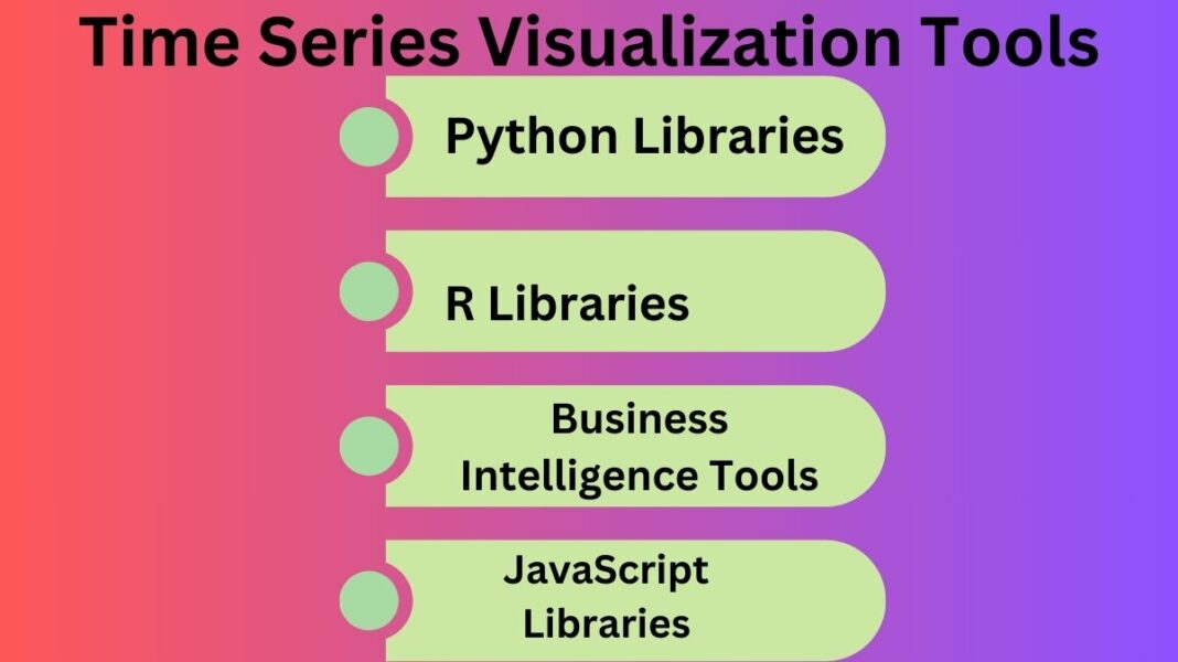 Time Series Visualization Techniques in Data Science