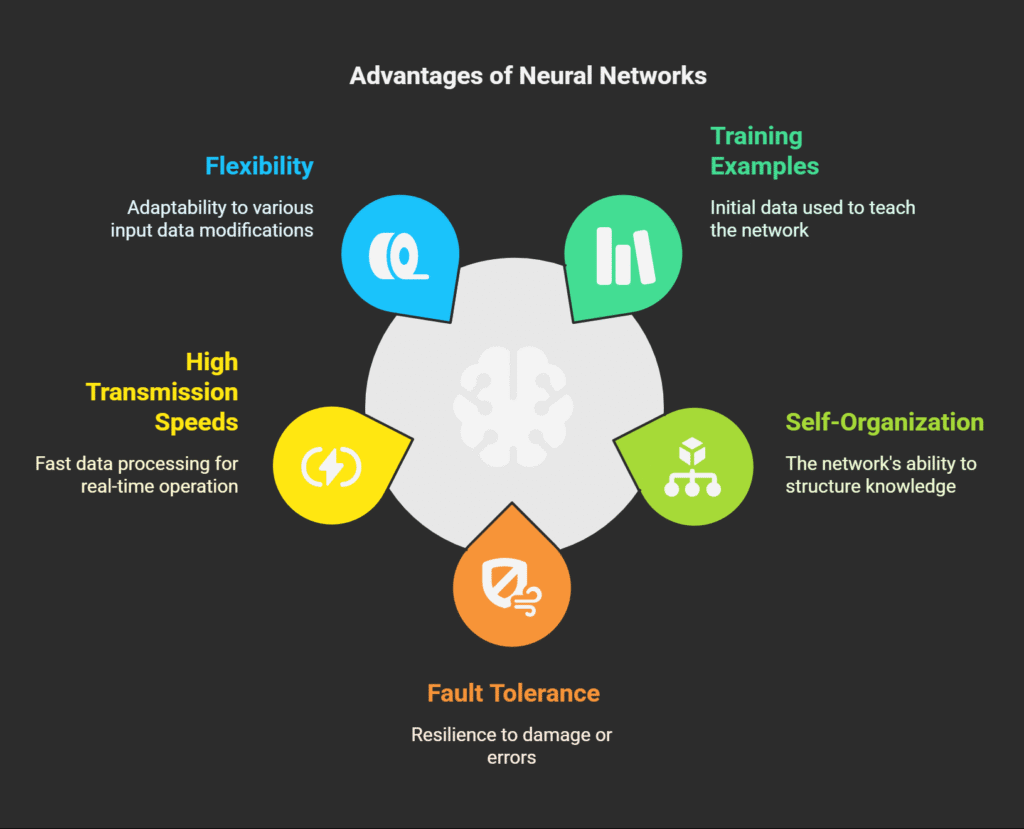 What Are The Advantages Of Neural Networks And How It works