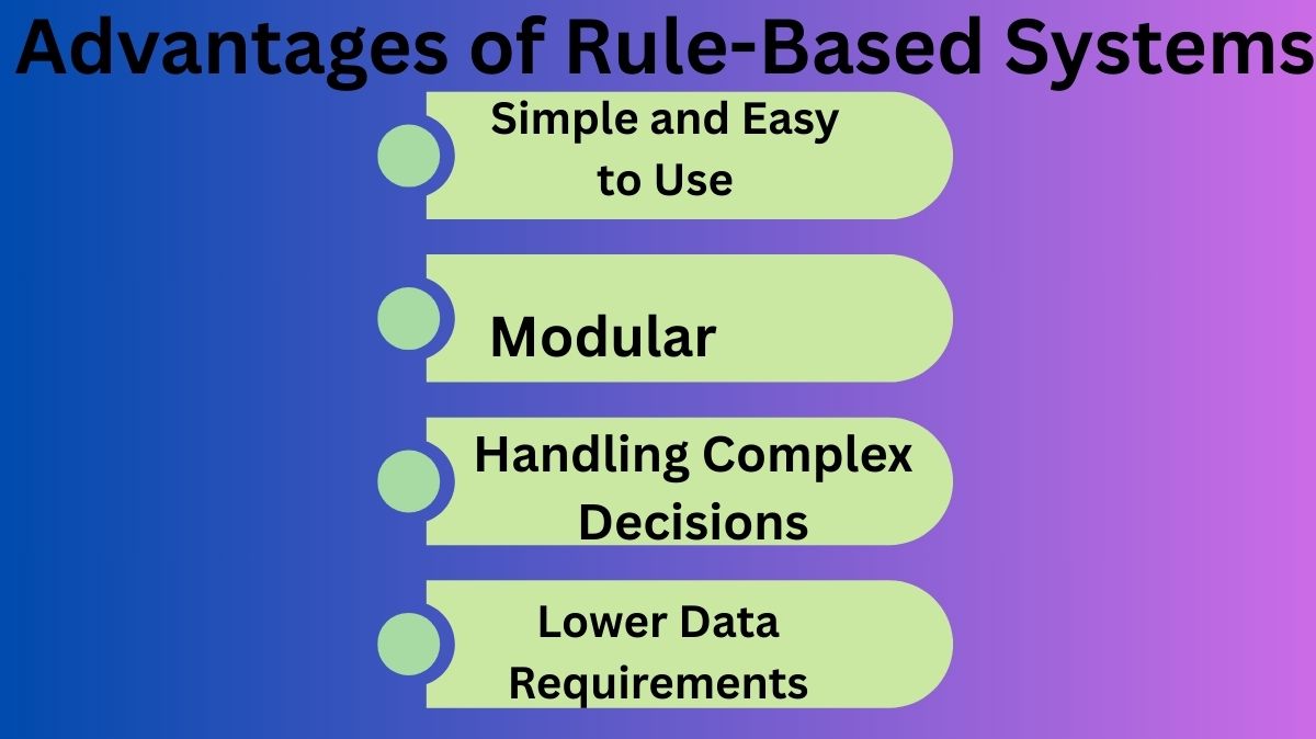 The Role of Rule-Based Systems in Data Science