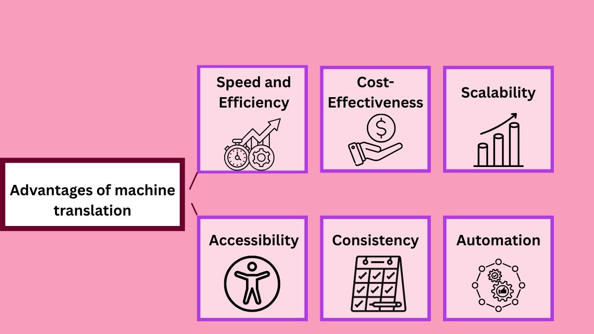 Advantages And Disadvantages Of Machine Translation MT