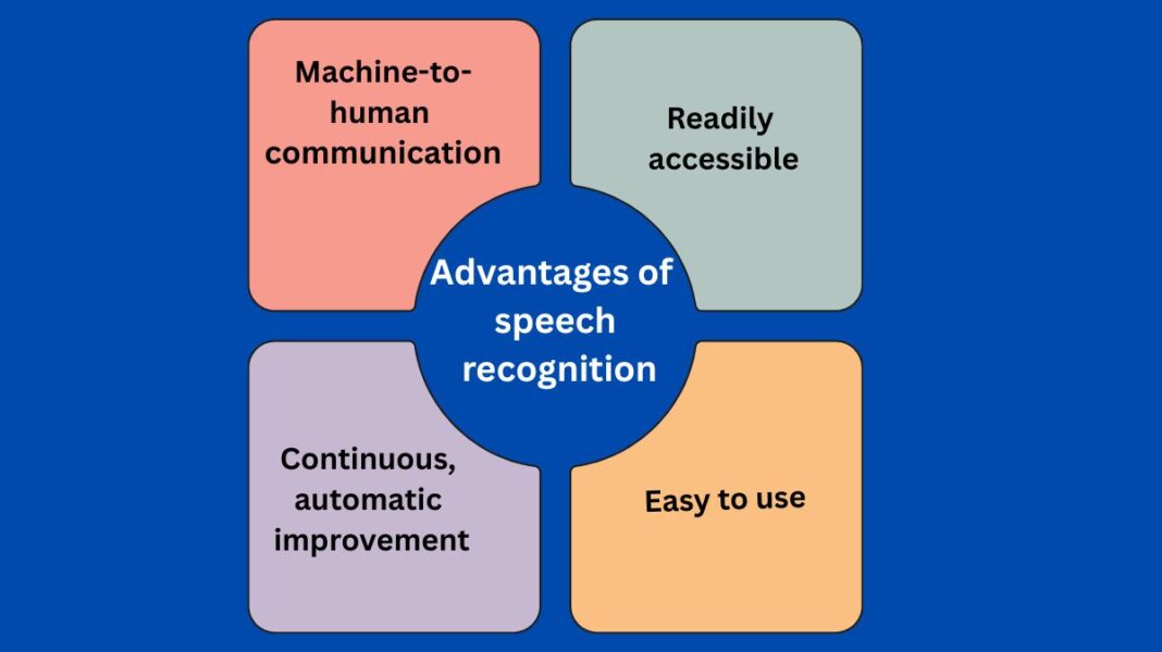 Advantages And Disadvantages Of Speech Recognition