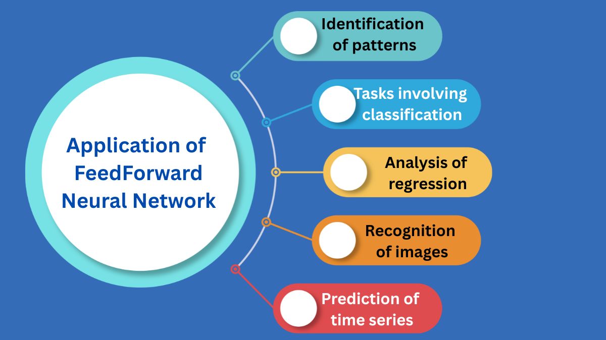 Application of FeedForward Neural Network And Advantages