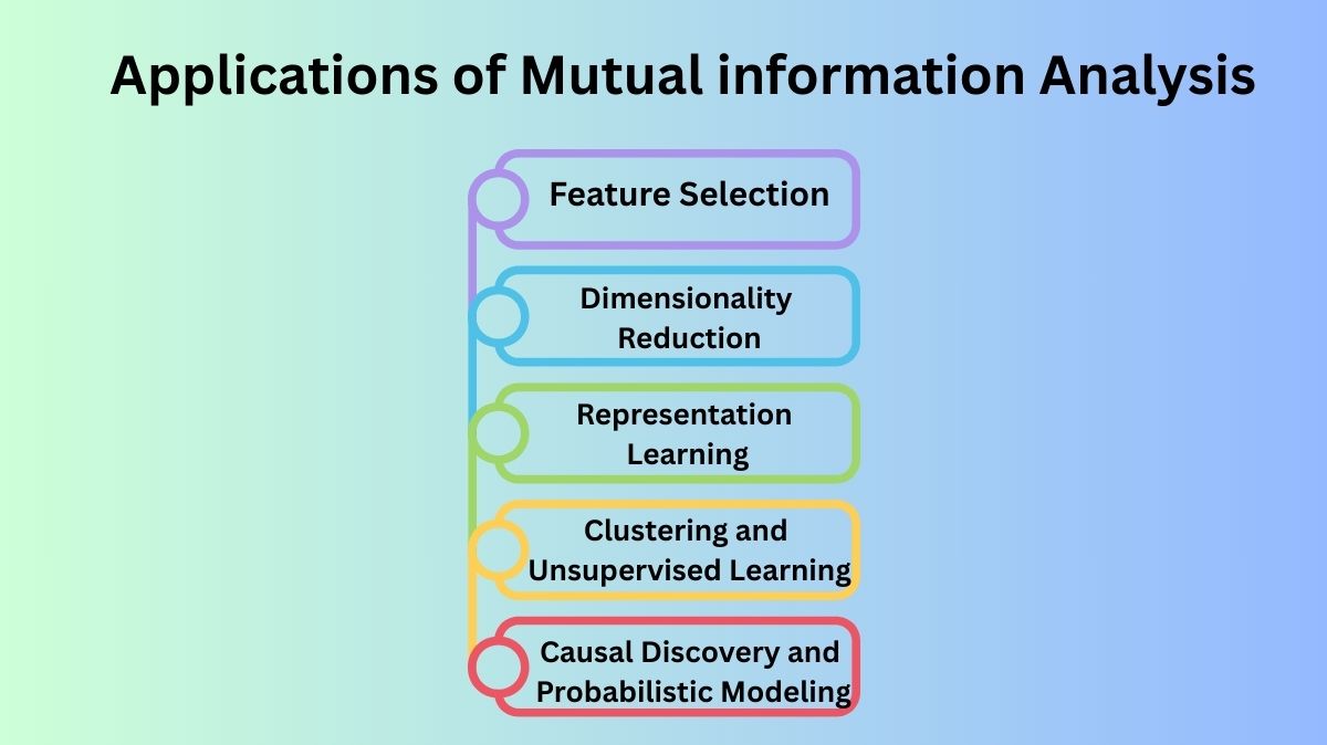 What is Mutual Information Analysis in Machine Learning?