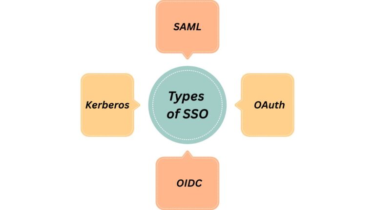 Different Types Of SSO, How Does It Work And It's Importance