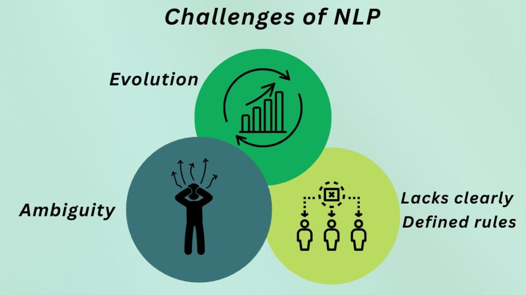 Challenges Of NLP: Ambiguity, Evolution And Lack Of Rules