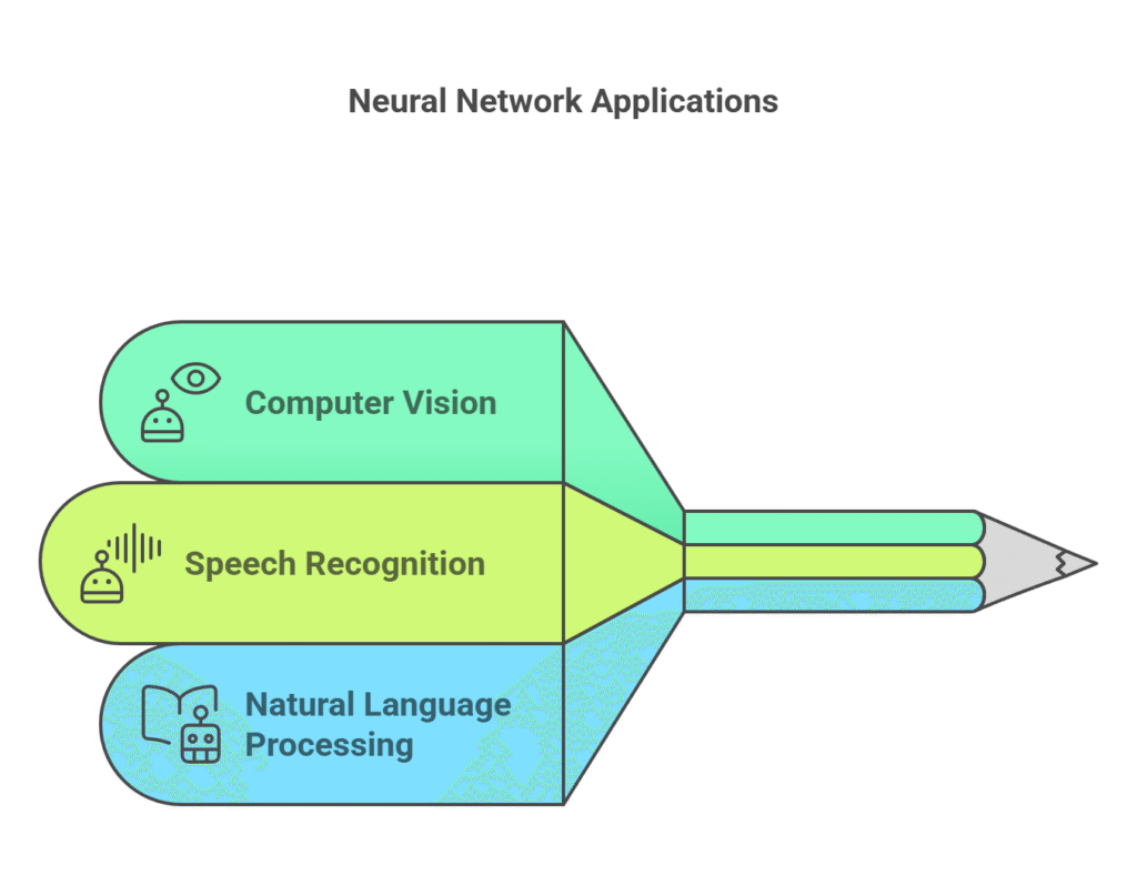 What Are The Advantages Of Neural Networks And How It works