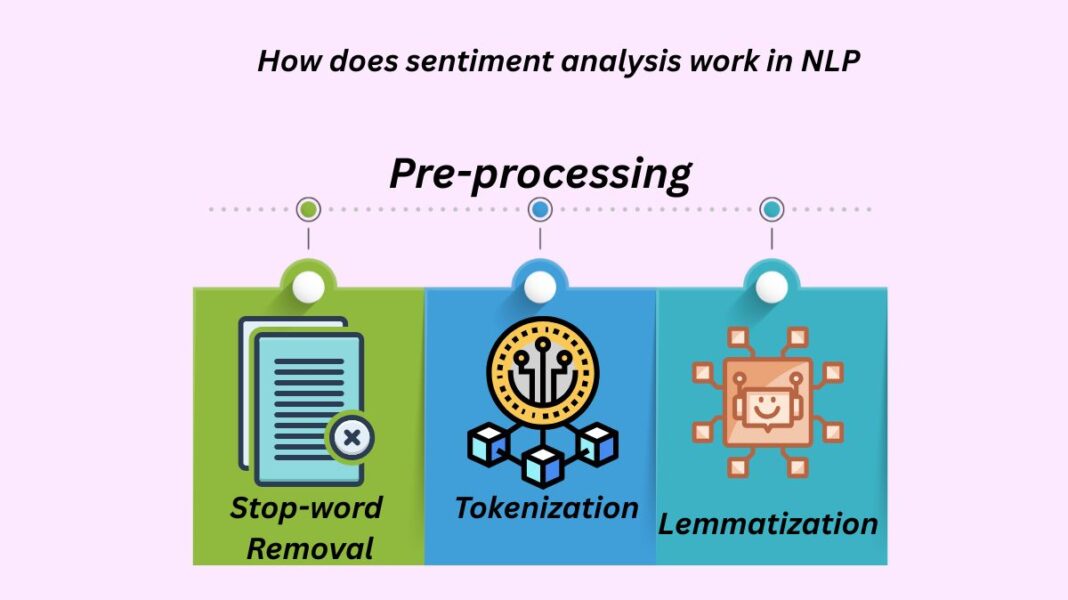 How Does Sentiment Analysis Work In NLP, Its Types & Levels