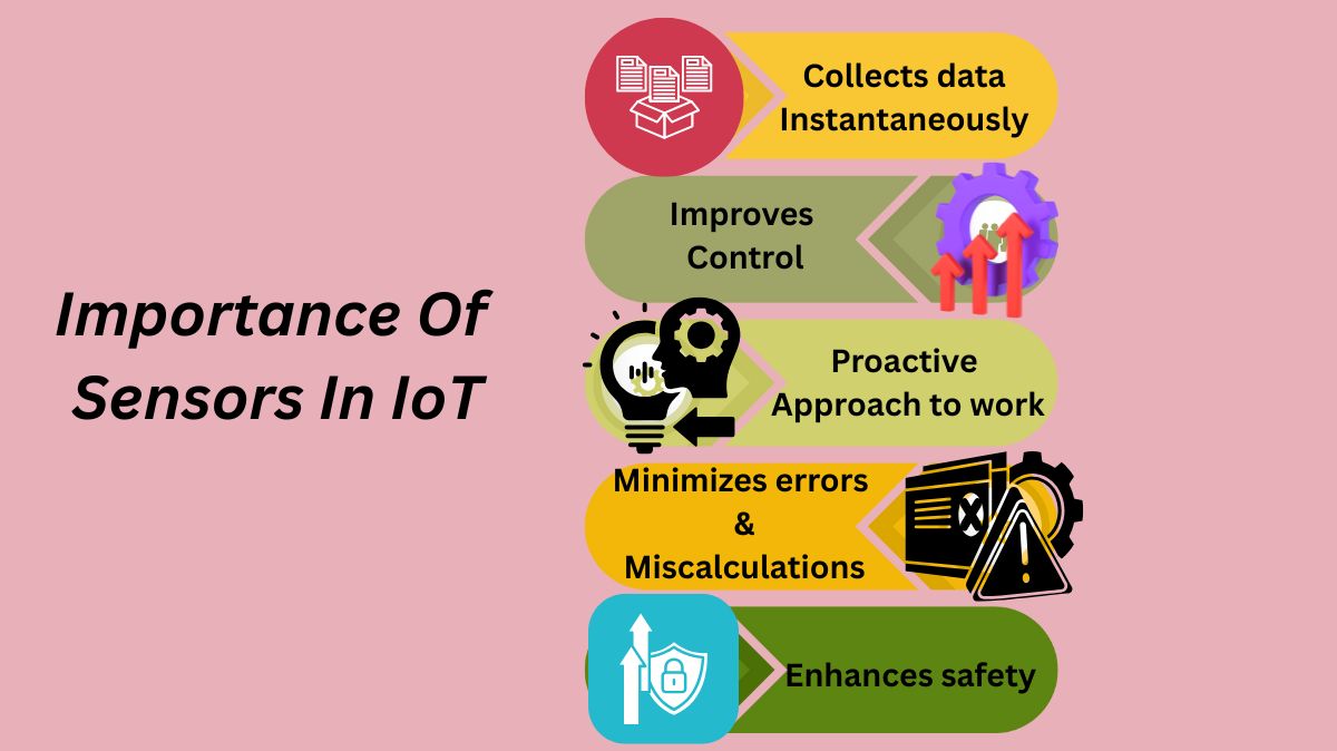Importance Of Sensors In IoT: Enabling Data-Driven Decisions