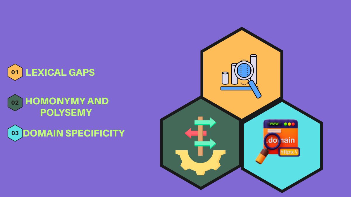 Lexicons In NLP: Challenges, Evaluation And Lexicon Method