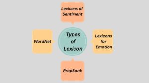Types Of Lexicon: A Complete Guide To Word Resources