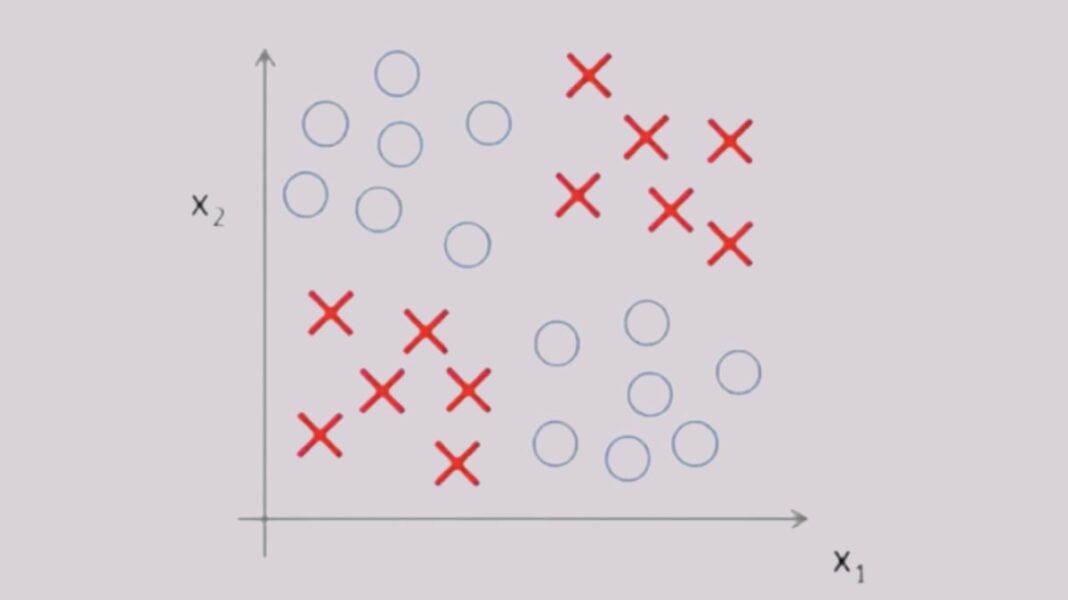 What Is Nonlinear Classification and Why It Is Important?