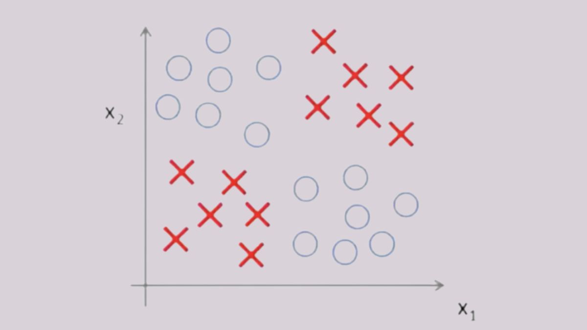 What Is Nonlinear Classification and Why It Is Important?