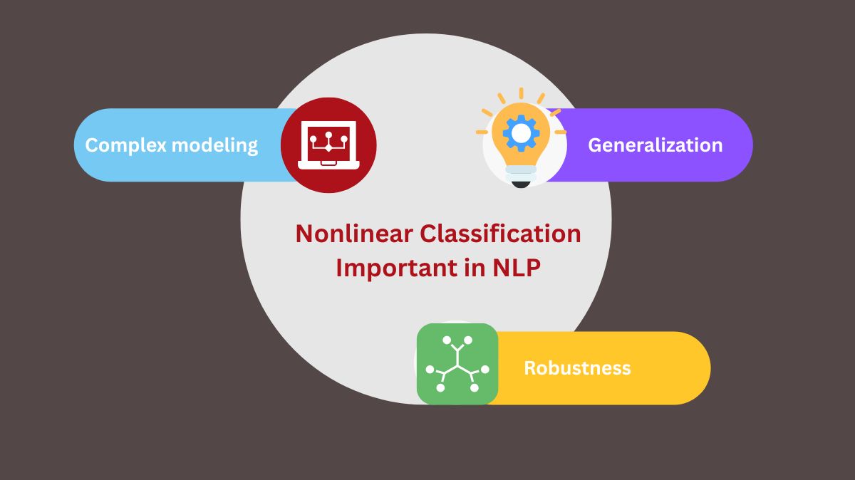 What Is Nonlinear Classification and Why It Is Important?