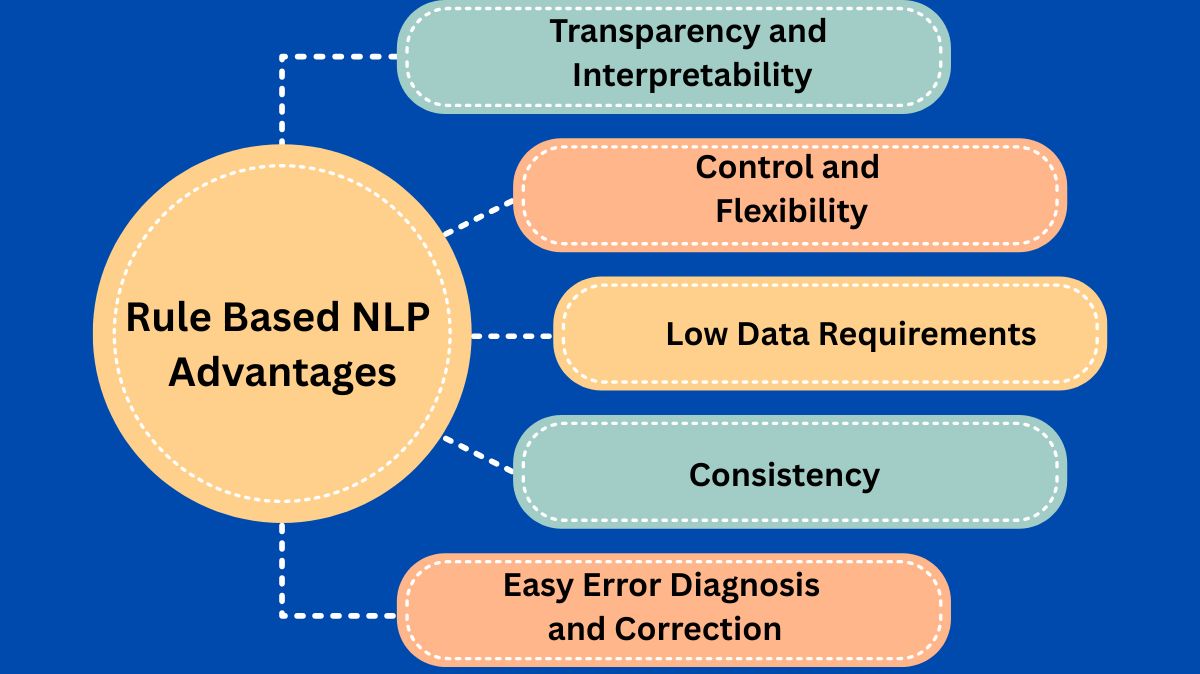 Rule Based NLP Example, Advantages And Disadvantages