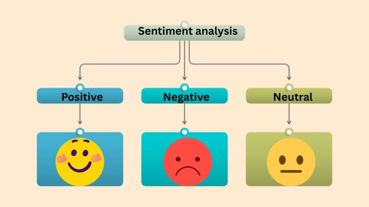 How Does Sentiment Analysis Work In NLP, Its Types & Levels