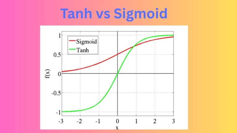 What is Tanh Activation Function? and Tanh vs Sigmoid