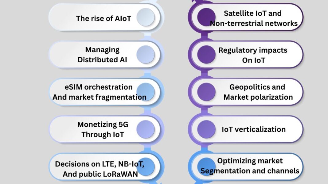 Top IoT Trends 2025: The Rise Of AI And IoT Integration