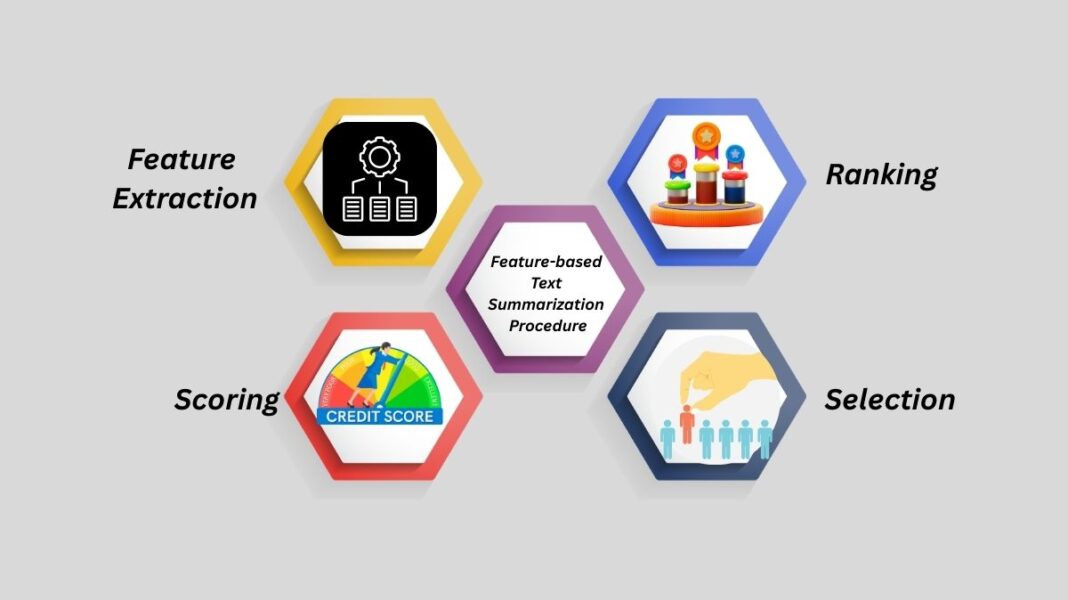 Feature-based Text Summarization in NLP For Lengthy Text