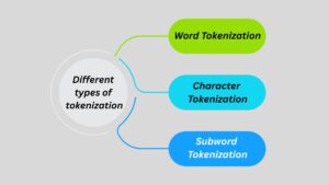 Different Types Of Tokenization, Use Cases And Needs