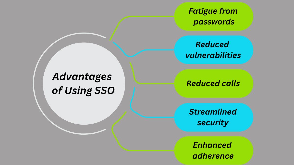 Key Advantages And Disadvantages of Single Sign On (SSO)