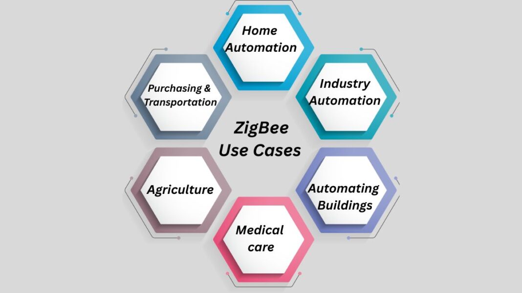 ZigBee Use Cases, Features, How it Works, and Importance