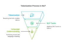 What Is Tokenization In NLP? How Does Tokenization Work?