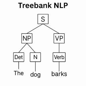 What Is Treebank NLP? Beyond Part Of Speech Tagging
