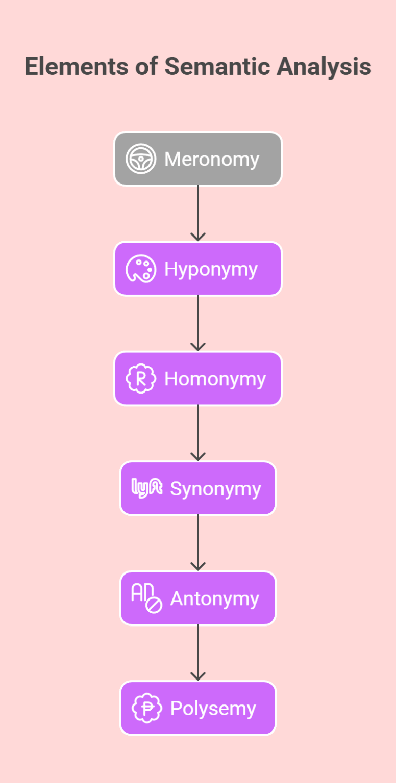 Semantic Analysis In NLP: Understanding Language Meaning