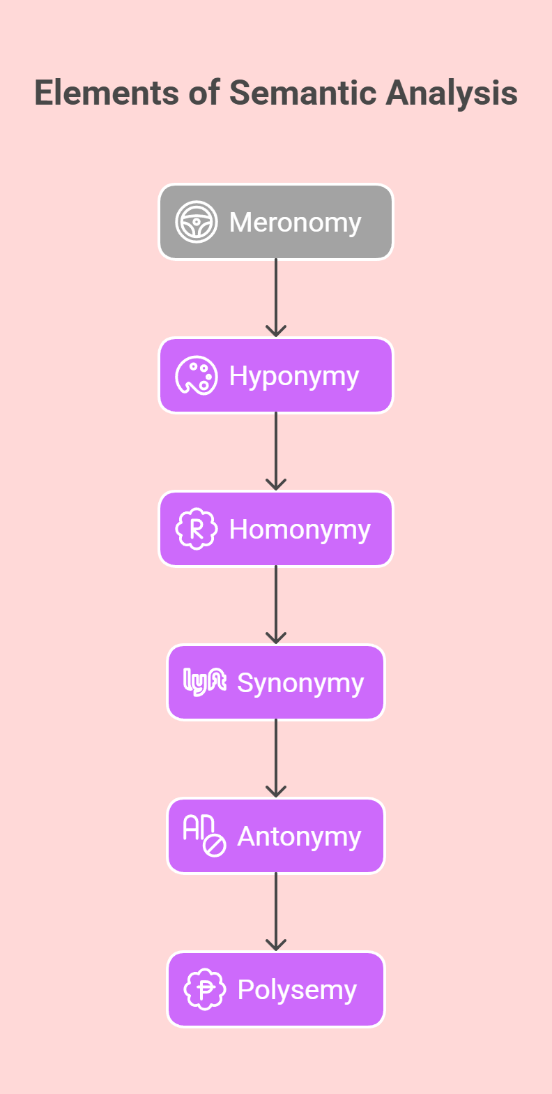 Semantic Analysis In NLP: Understanding Language Meaning