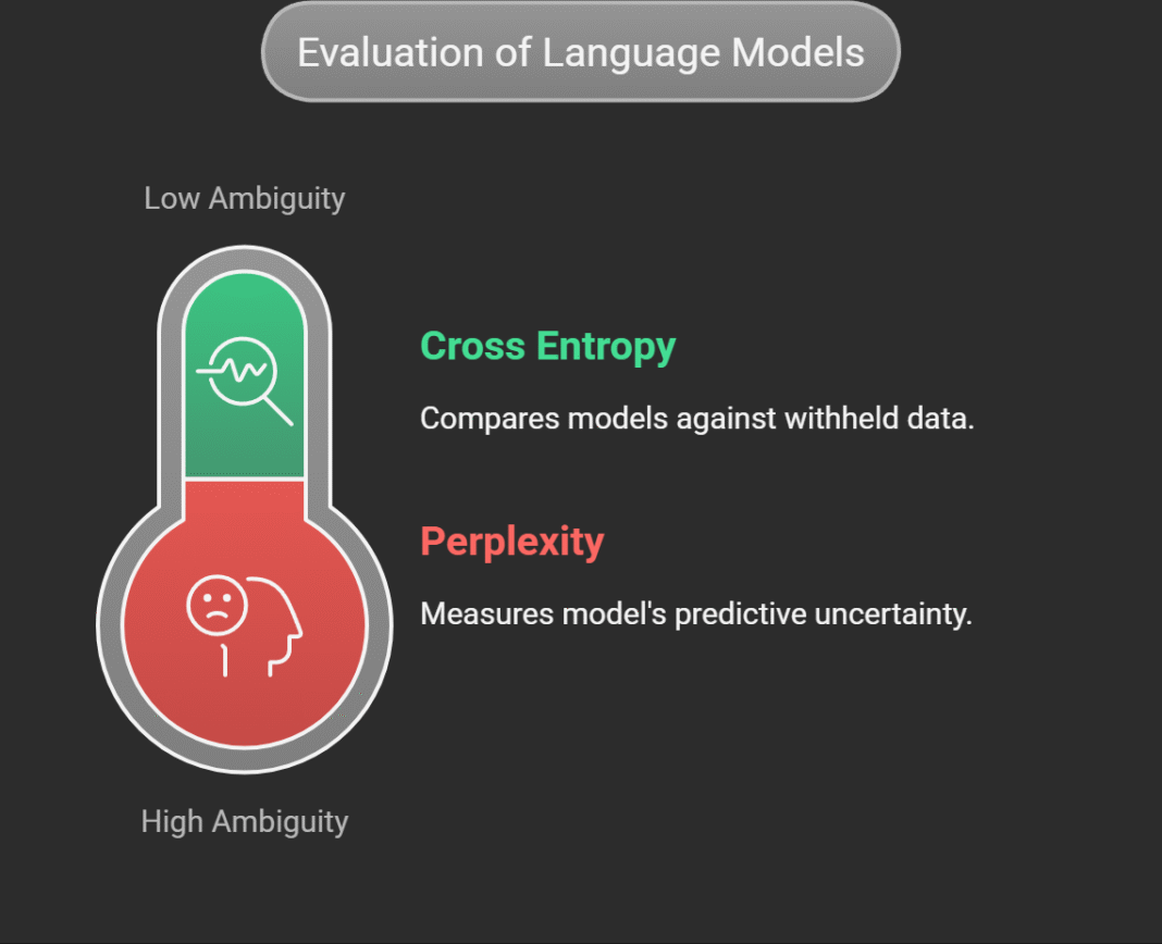 Intrinsic Vs Extrinsic Evaluation Metrics For NLP Models