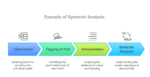 Example Of Syntactic Analysis, Lexical Vs Syntactic Analysis
