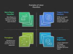 What Is Linear Classification? How Does It Works & Examples