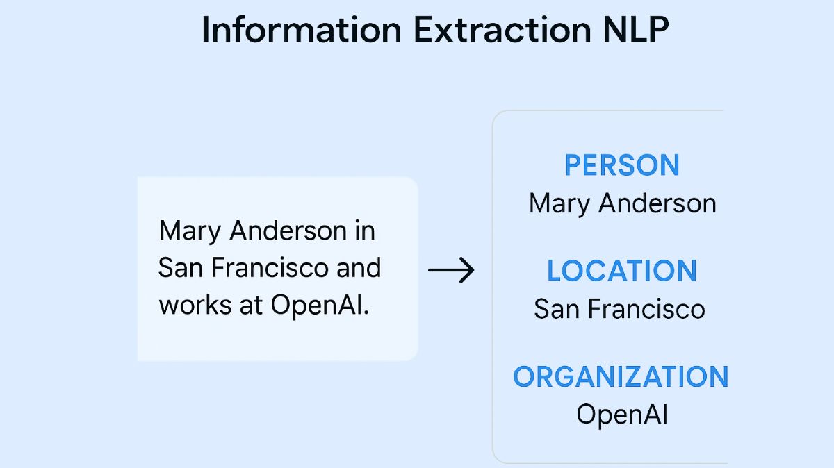 Information Extraction NLP: Created Unstructured Information